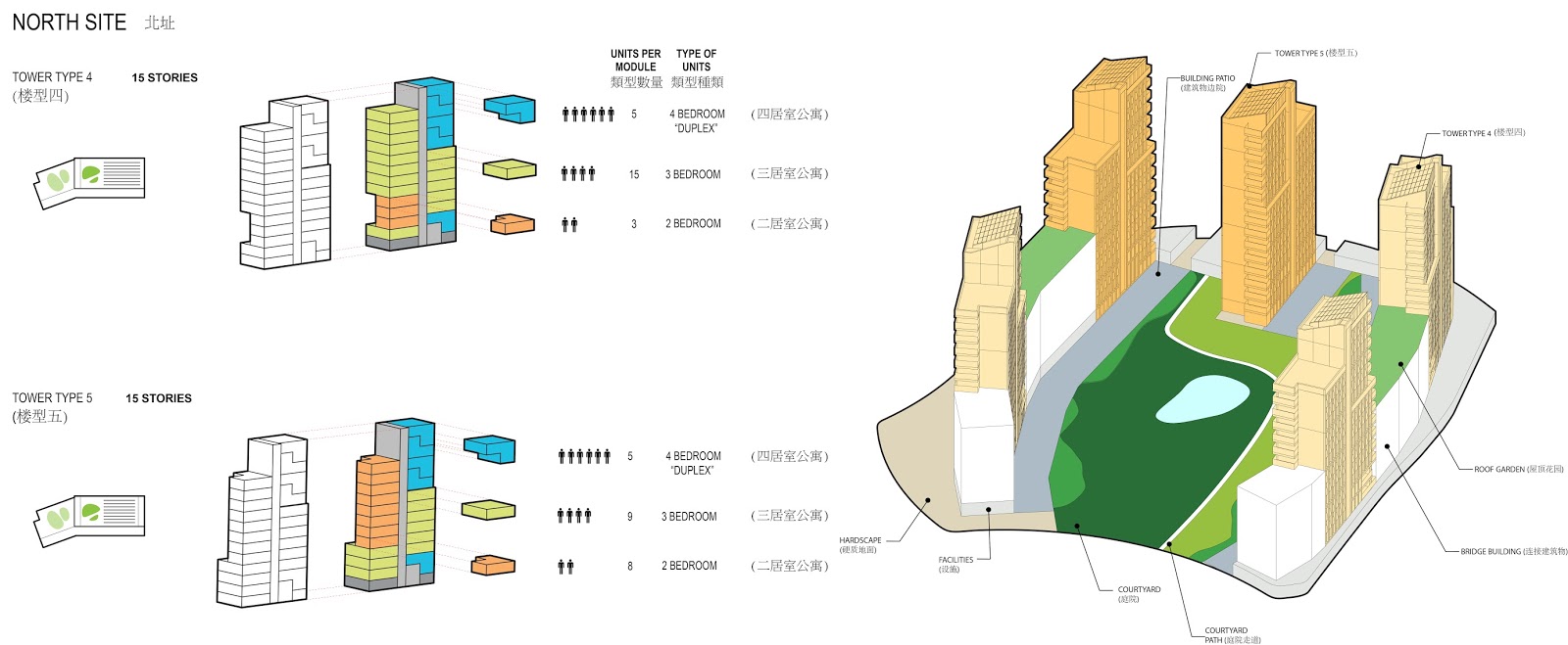 North Site Building Program Diagram ~ Zhangdu Lake Farm