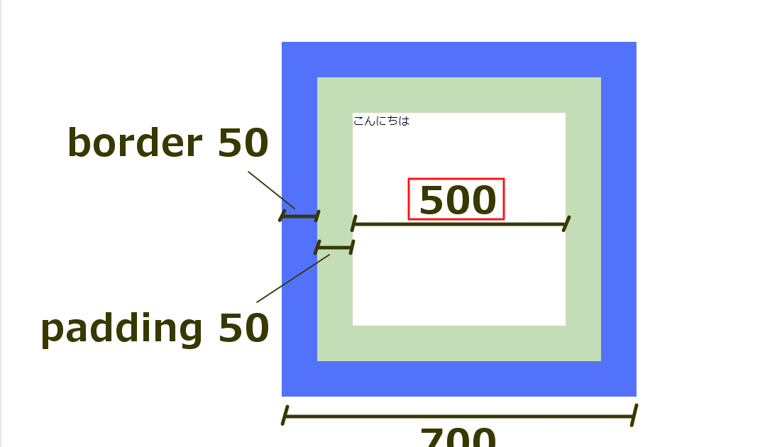 box sizing border box CSS box-sizing-border-box-css