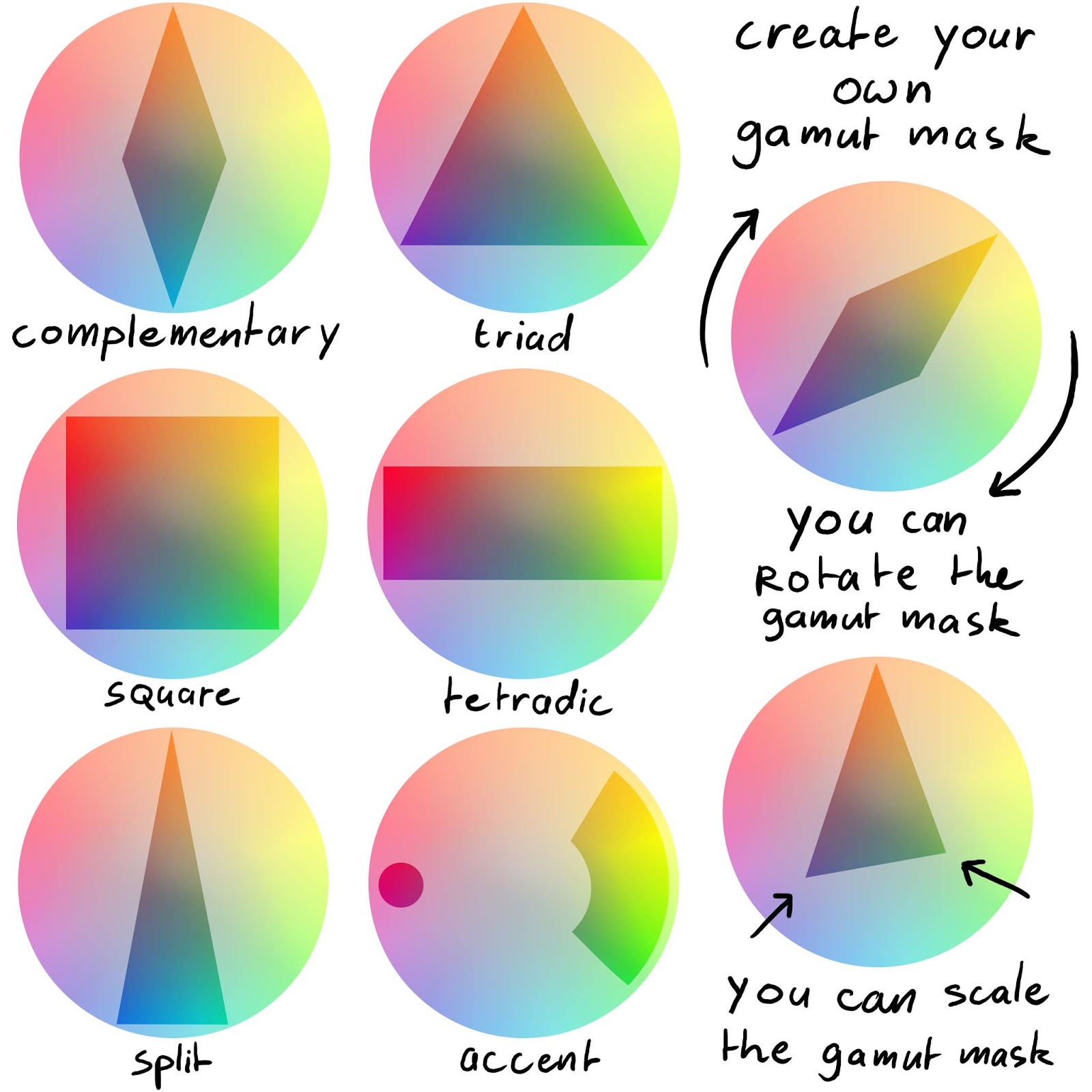 Learning drawing principles: gamut mask