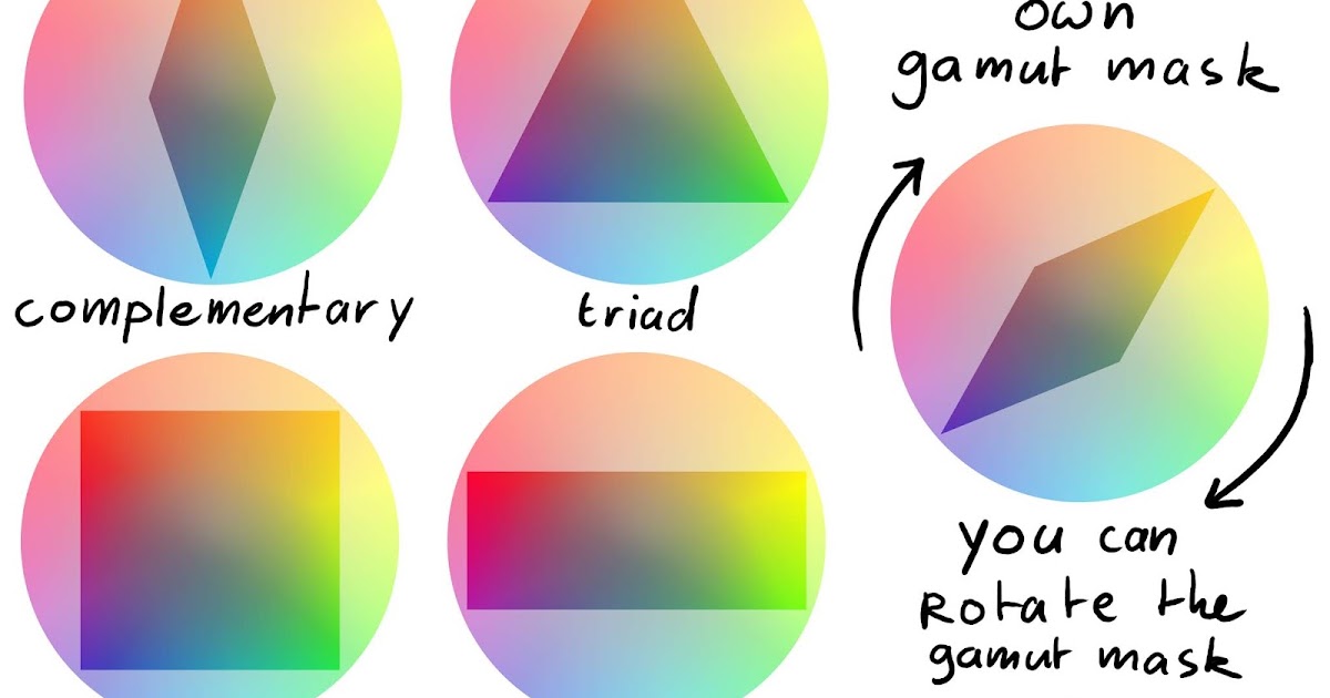 Learning drawing principles: gamut mask