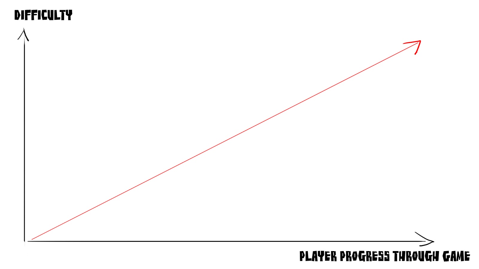 Mommy's Best Games' Dev log: Level Design Talk: GDC 2018