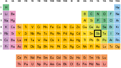 Químicas: El Antimonio