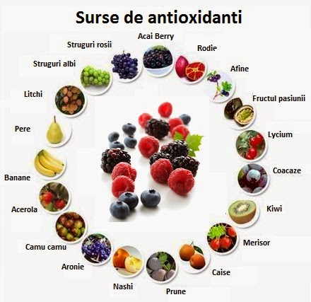 Pentru oameni: Ce sunt antioxidantii