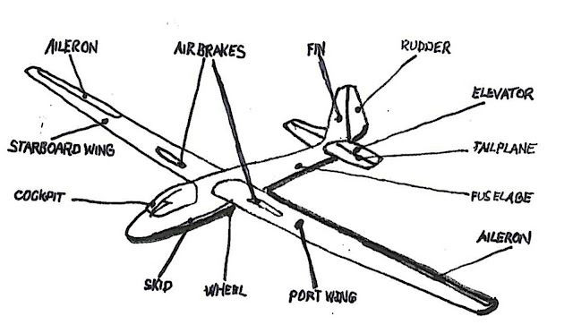 buckylab: HOW IT WORKS: GLIDERS