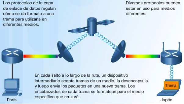 Módulo IV - Enlace de datos - MB