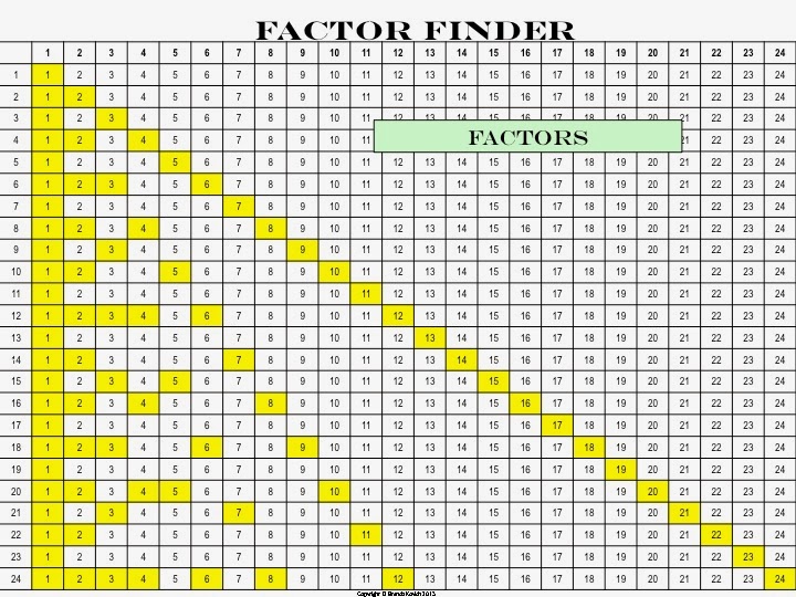 Teaching . . . Seriously: Factor Finder