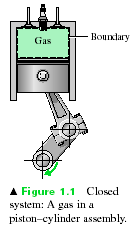 Basics of Thermodynamics | Engineersdaily | Free Engineering Database