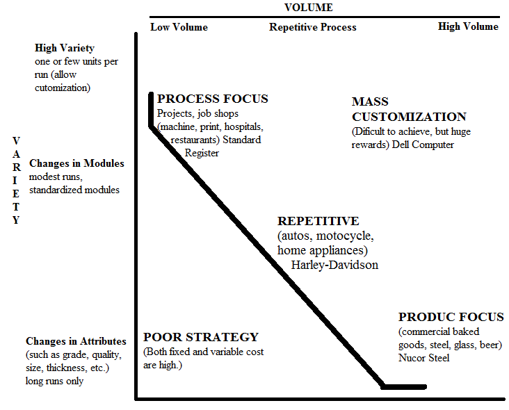 Anantha Dhirga Bhinawa: Process Strategy