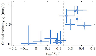 2Physics: Superfluidity in Two Dimensions