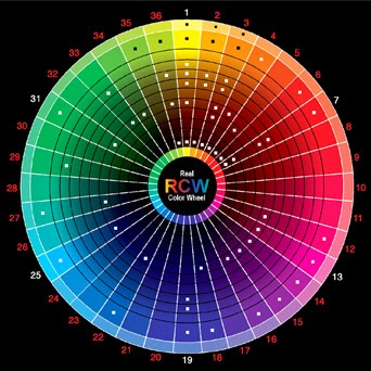 ide RUANG: Karakter Warna pada Color Wheel atau Roda Warna