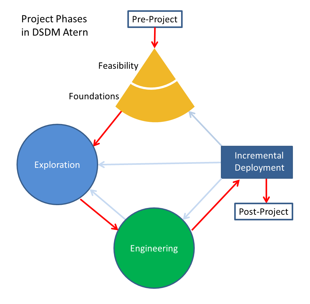 Teknik Informatika: SDLC (System Development Life Cycle)