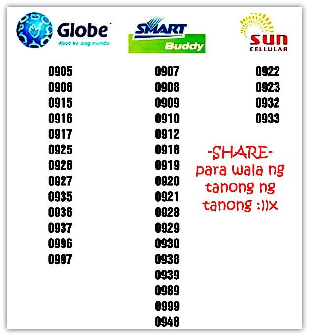 Miong21 @ Blogspot: Philippine Mobile Numbers Guide