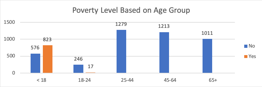 Population Analysis (Sample)