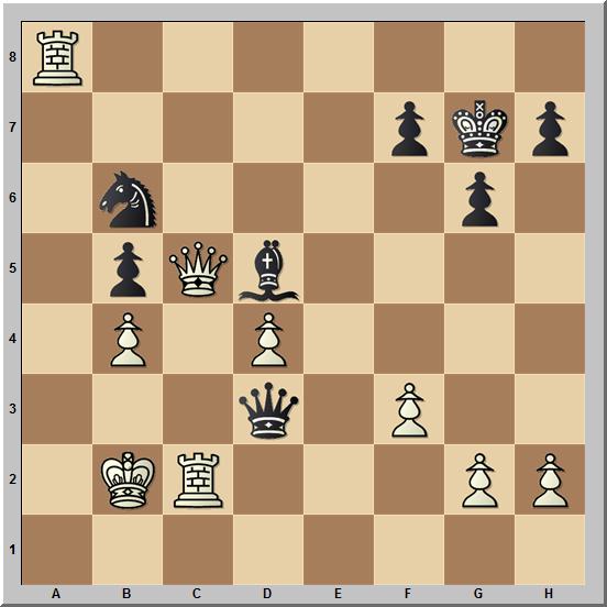 Chess Skills: July 2012