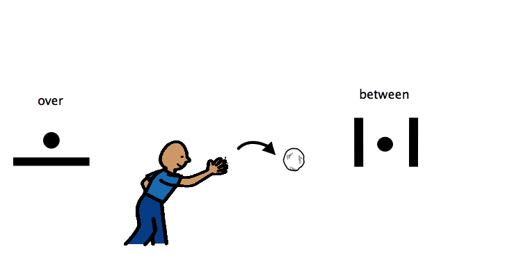 No Throwing Boardmaker