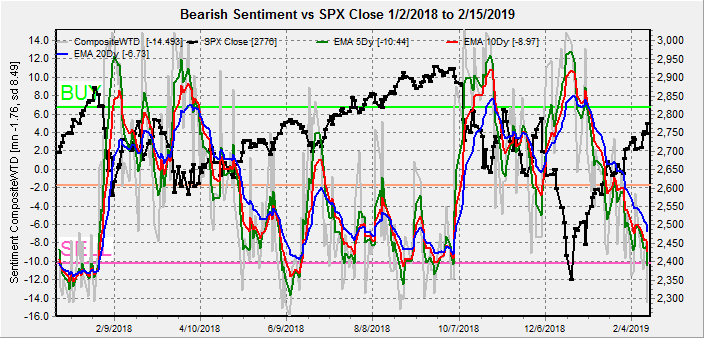 Sentiment Signals for Market Investmentsby Arthur Knopf, Financial ...