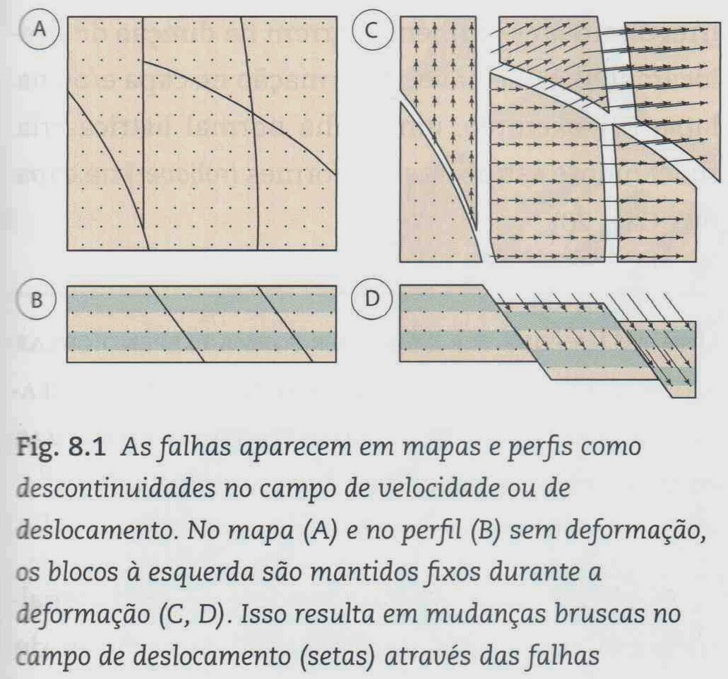Quebra Pedras: FALHAS E ROCHAS DE FALHA