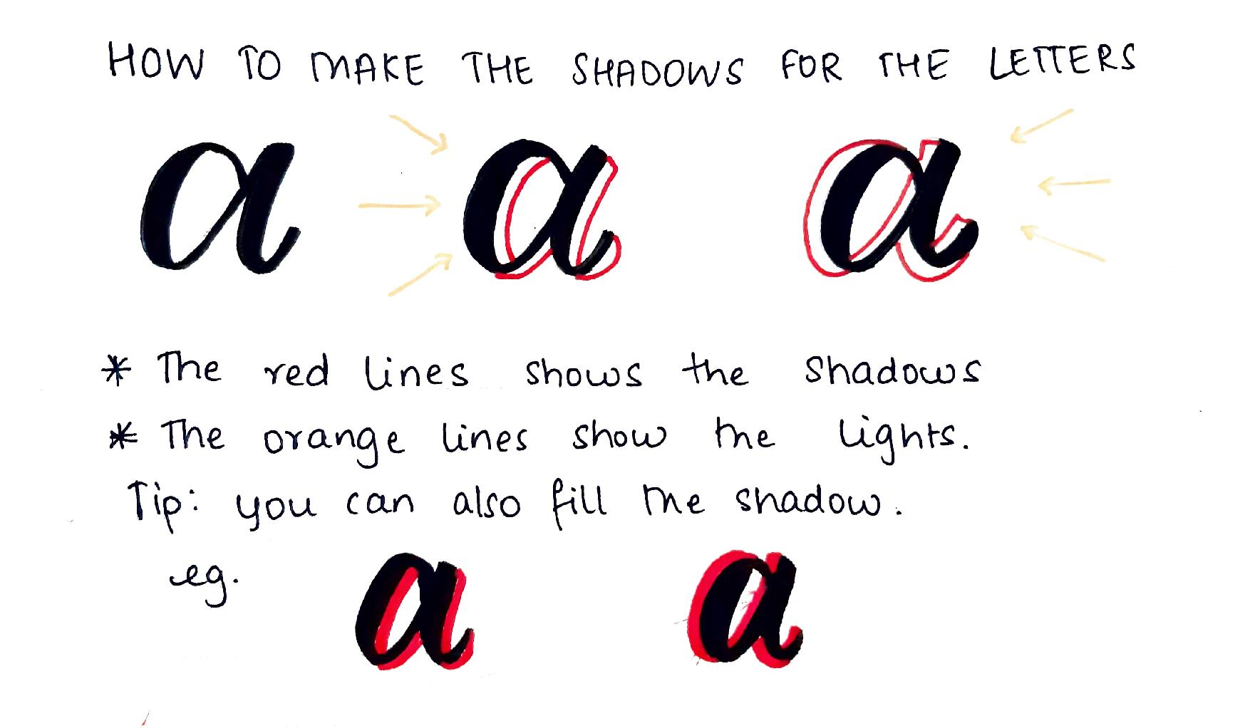 The Art of Lettering