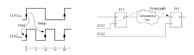 pd freshers: STA basic questions and answers