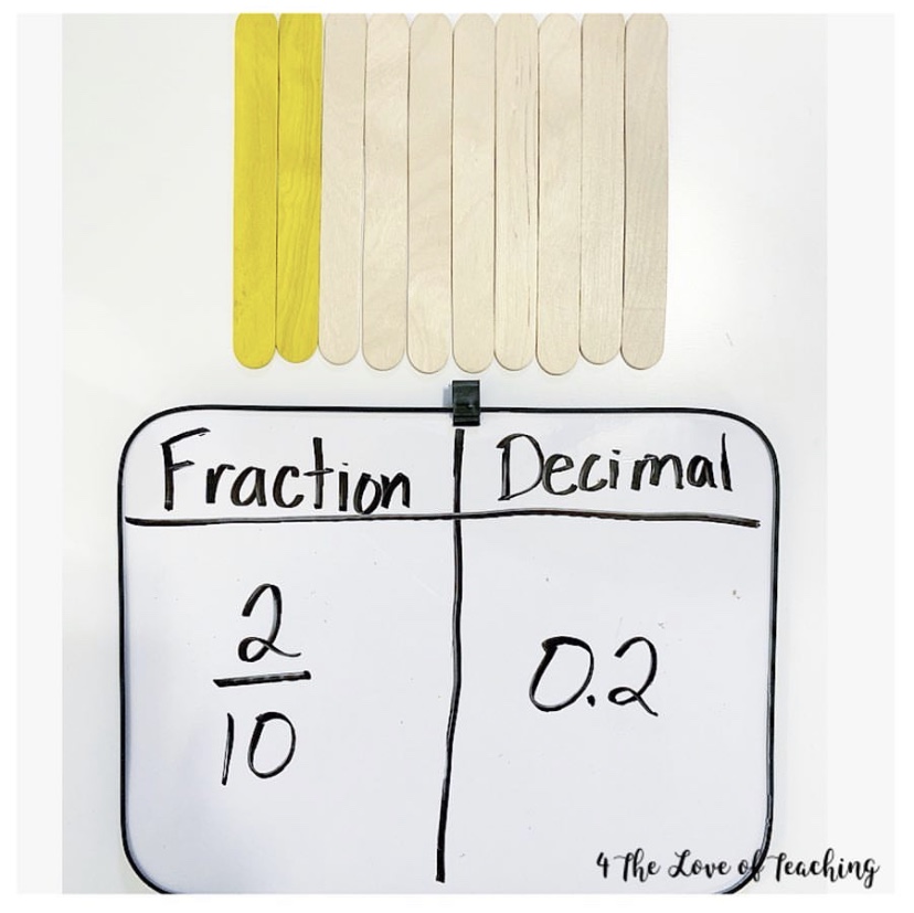 Hands on with Fractions & Decimals - For the Love of Teaching