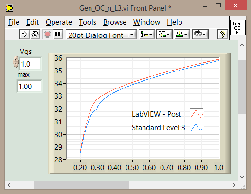 MOSFET Circuits - LabVIEW/LTspice Level 3 Spice Simulation - Part II