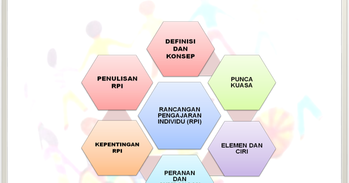 PENAKHAS CIKGU KAMARUL: RANCANGAN PENDIDIKAN INDIVIDU (RPI)