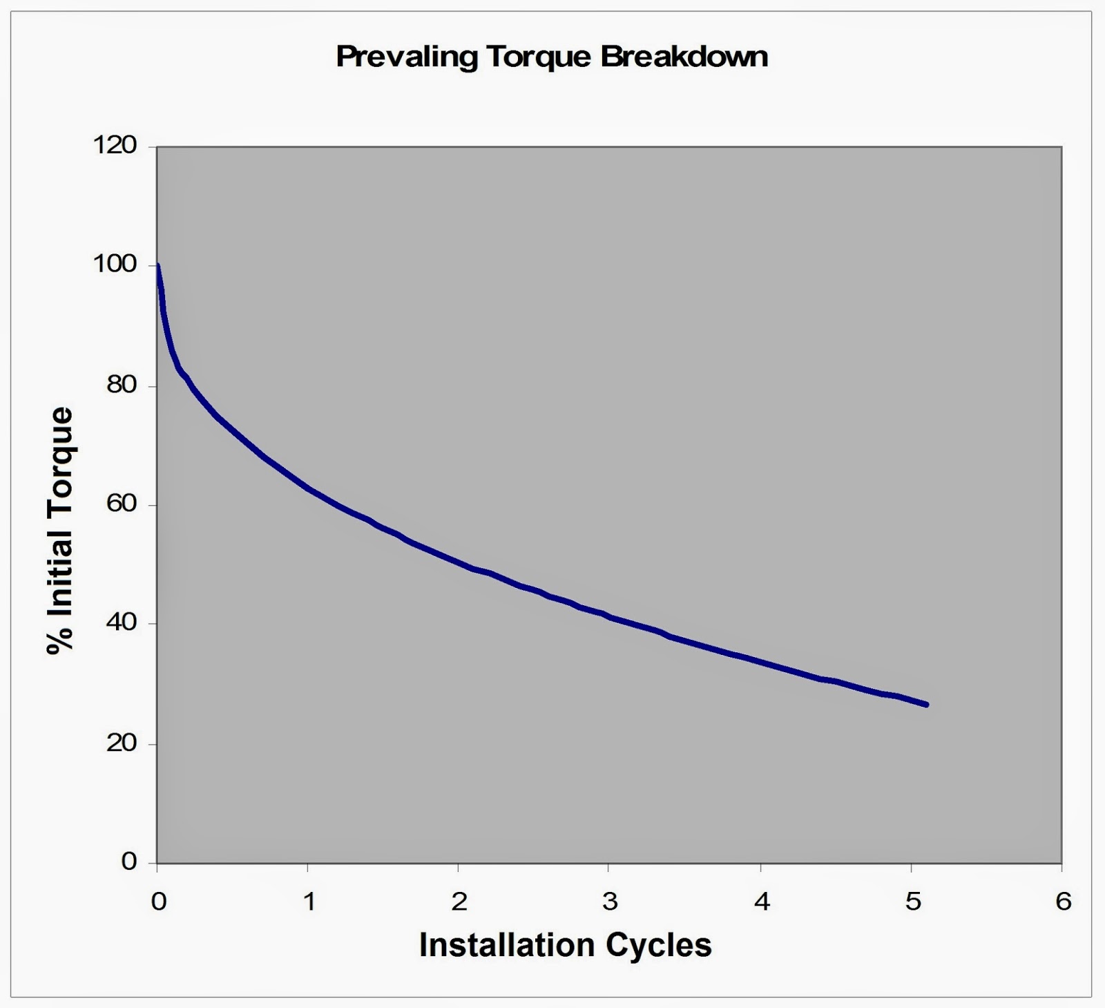 The Locknut Whisperer: Prevailing Torque Locknuts - How They Work