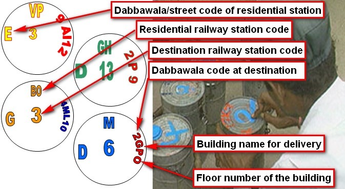 BombayJules: The Mumbai Dabbawalas - Dabba Dabba Do!