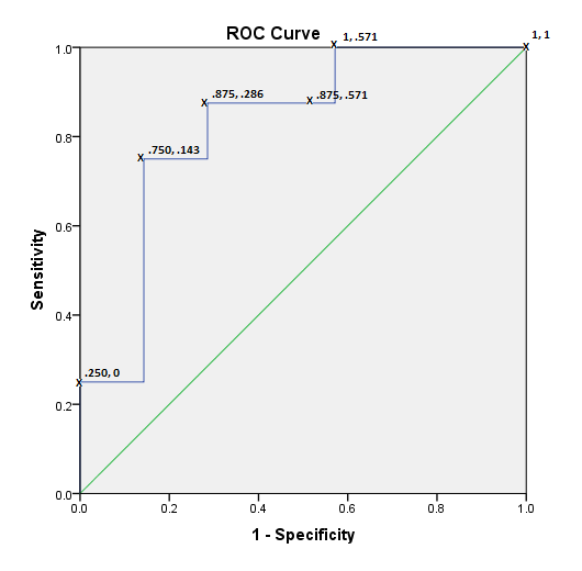 Reflections of a Data Scientist: Receiver Operating Characteristic (ROC ...