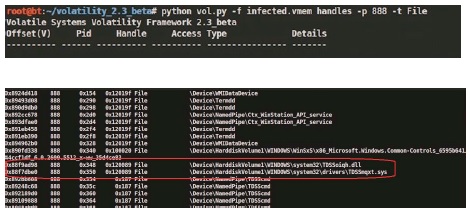 Malware Analysis Using Volatility - Part 5