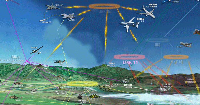 DEFENSE STUDIES: SAIC Wins Australian Tactical Data Link Support Contract