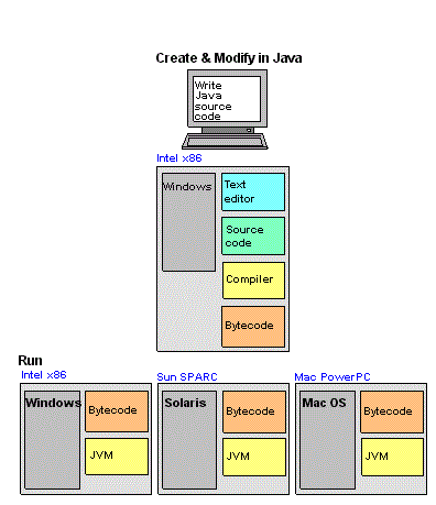 BYTECODE ~ ARQUITECTURA Y ENTORNO DE DESARROLLO