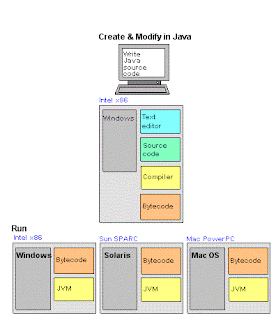 BYTECODE ~ ARQUITECTURA Y ENTORNO DE DESARROLLO