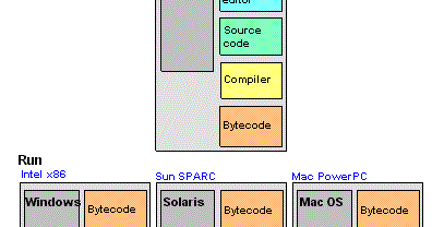 BYTECODE ~ ARQUITECTURA Y ENTORNO DE DESARROLLO