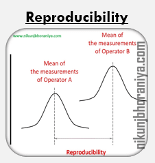 Repeatability vs Reproducibility