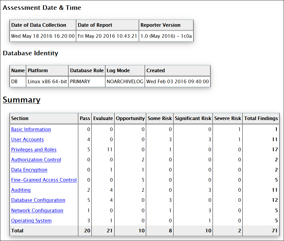 DBA From Hell (BDfH): Oracle Database Security Assessment Tool