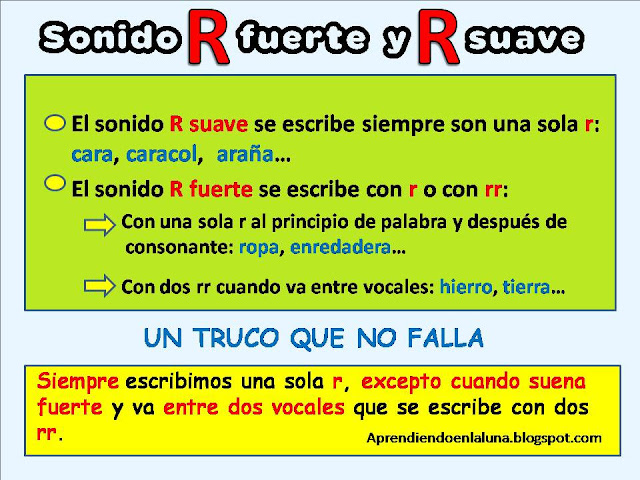 APRENDIENDO EN LA LUNA: SONIDO R FUERTE Y R SUAVE