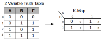 Elektrik-Elektronik-Robotik-Kodlama: Karnaugh (Karno) Haritaları