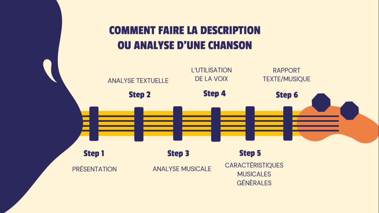 Journal d'écriture créative: La Plume : Analyse d'une chanson