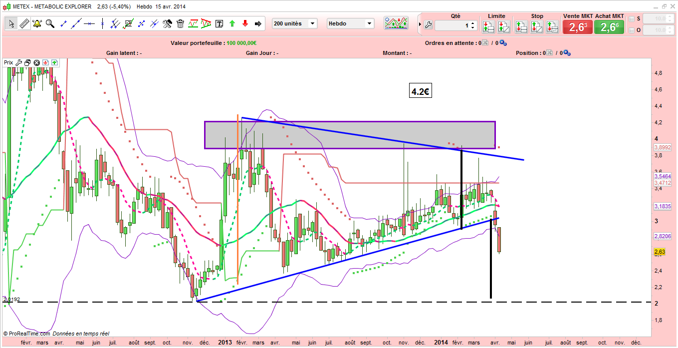 Le CAC bute contre sa zone de résistance. Metex s'enfonce | TRADOSAURE ...