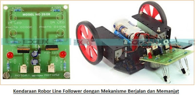 Robot Line Follower (Robot Pengikut Garis) Prosedur Berlangsung Dan ...