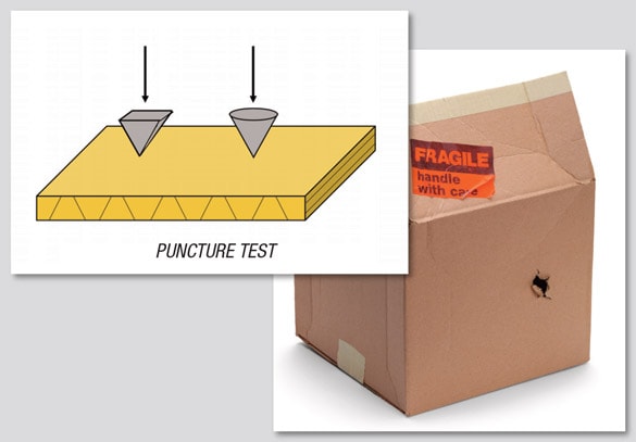 Texture Analysis Professionals Blog: Paper and Cardboard Testing with a ...