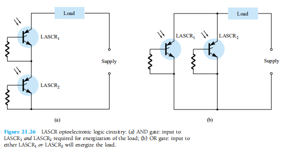 Teknik Elektro Universitas Andalas: LIGHT-ACTIVATED SCR