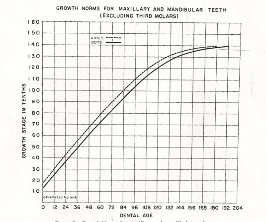 Estágios de Desenvolvimento de Nolla