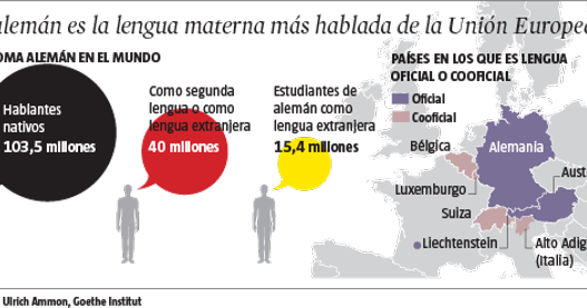 Blog der Deutschabteilung: ALGUNAS RAZONES "DE PESO" POR LAS QUE ...