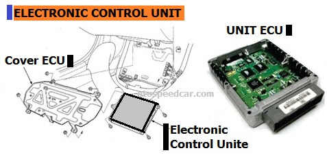 Fungsi Electronic Control Unit Pada Sebuah Kendaraan Bermotor Yang ...