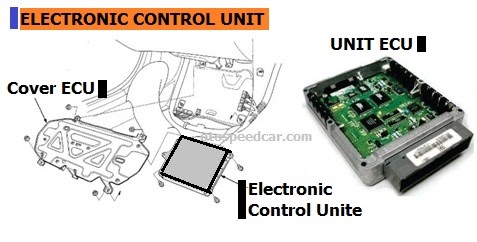 Fungsi Electronic Control Unit Pada Sebuah Kendaraan Bermotor Yang ...