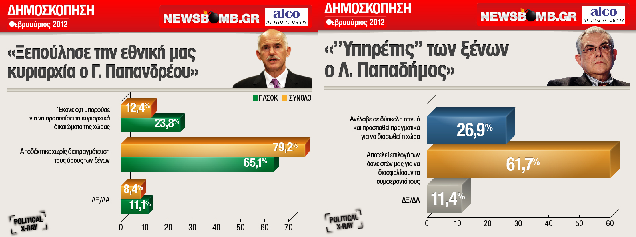 POLITIKO SAFARI: Ο GIORGO "ΞΕΠΟΥΛΗΣΕ" ΤΗΝ ΕΛΛΑΔΑ και ο PAPADIMOS ...