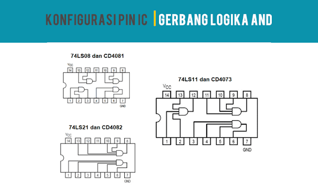 Pengertian Gerbang Logika Dasar | Syarat Menjadi Teknisi Elektro