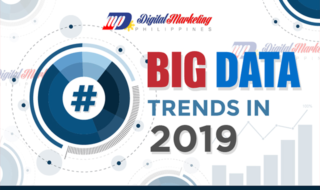 Big Data Trends in 2019 #infographic - Visualistan